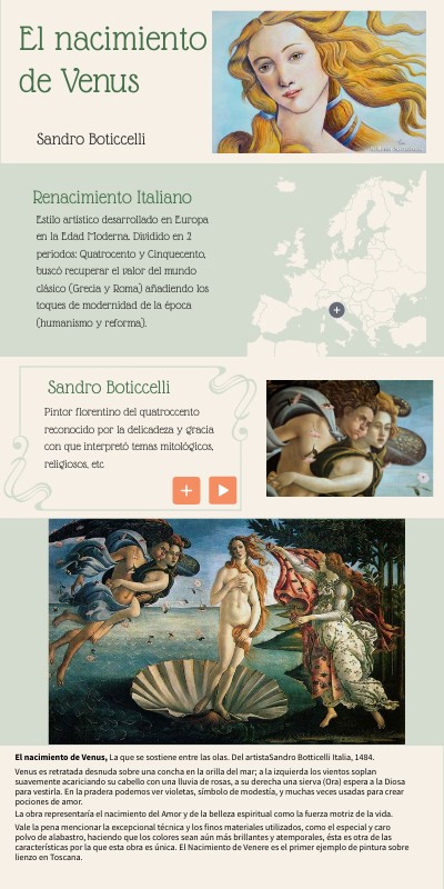 El nacimiento de Venus | Genially