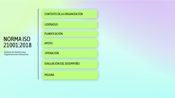 estructura iso 21001-2018
