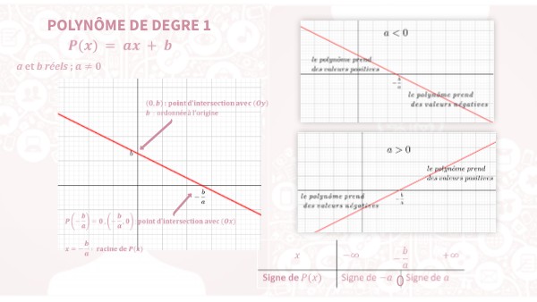 REMEDIATION POLYNÔME DEGRE 1 | Genially
