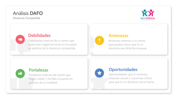 Nuevo DAFO CI23 Docencia Compartida | Genially