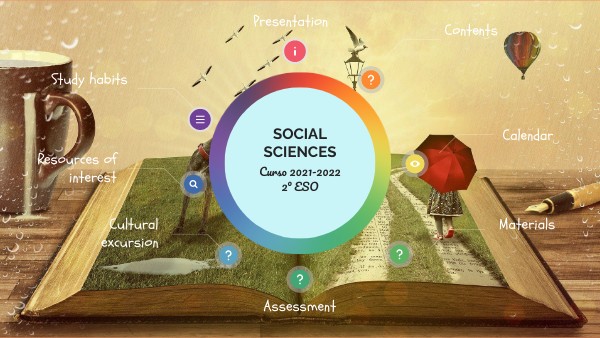 2º SOCIAL SCIENCES Presentation