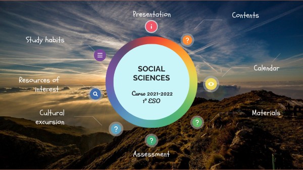 1º SOCIAL SCIENCES | Genially