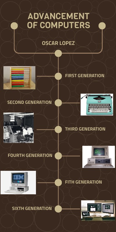 advancement of computers