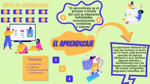 MAPA MENTAL APRENDIZAJE | Genially