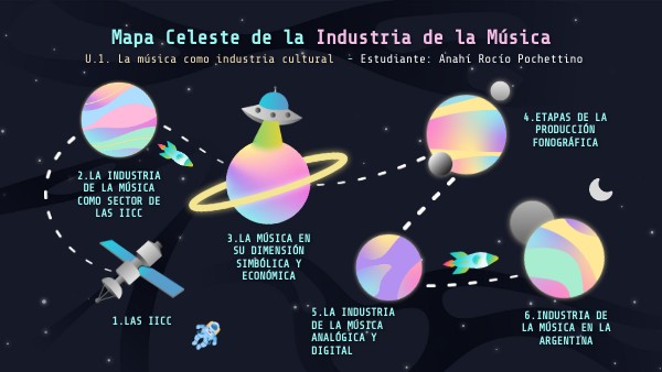 A.R. Pochettino - U1. MAPA de la Industria Musical | Genially