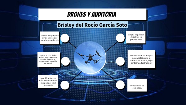 MAPA MENTAL DRONES Y AUDITORIA | Genially