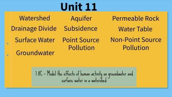 Unit 11 - Watersheds Word Wall