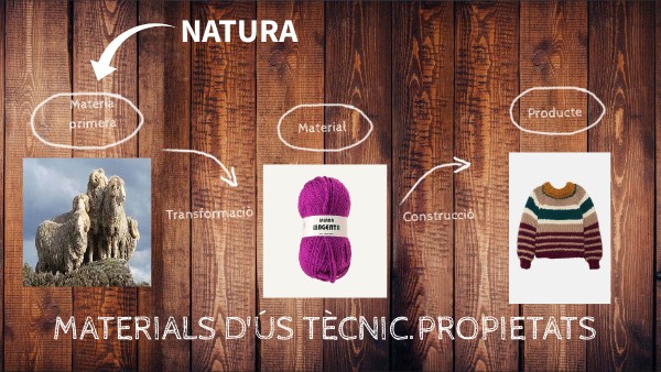 MATERIALS D'ÚS TÈCNIC