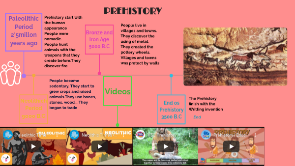 Time Line Unit 4 | Genially