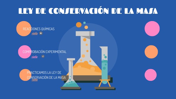 ley conservación masa_ QUÍMICA | Genially