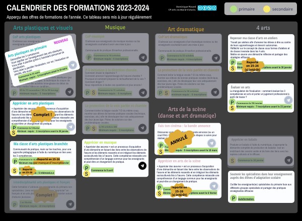 Formations 2023-2024 | Genially