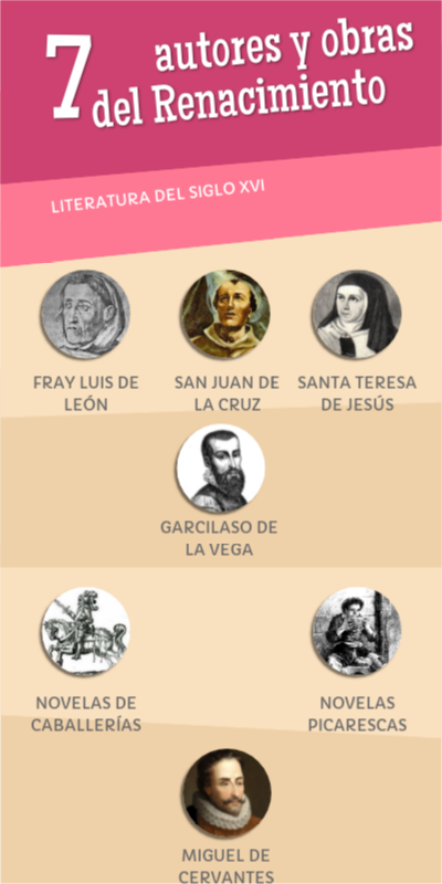 7 autores y obras del renacimiento