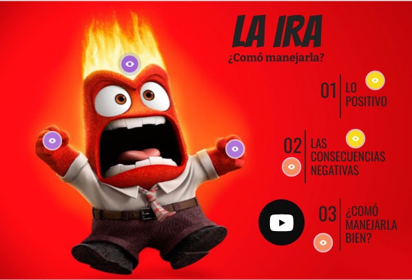 Imagen interactiva "La Ira" | Genially