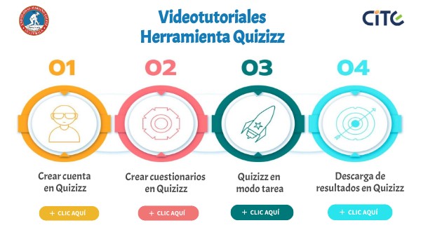 Videotutoriales Quizizz | Genially