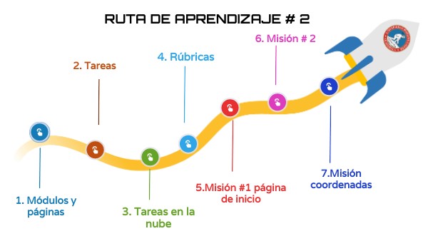 Ruta de aprendizaje # 2 | Genially
