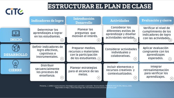Estructurar un plan de clase - Presencial - | Genially