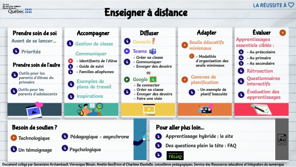 Enseigner à distance