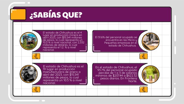 SABÍAS QUE MODULO 2: ACTIVIDAD 2 | Genially