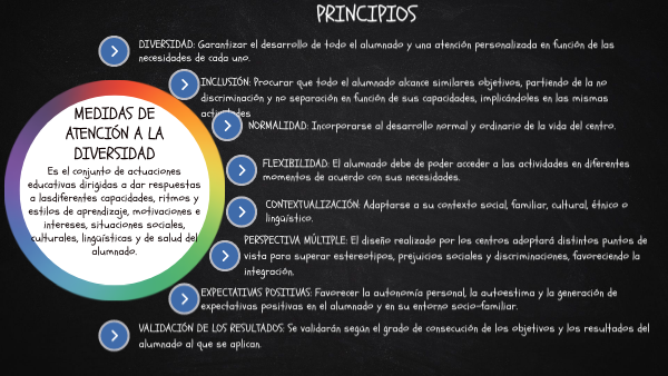 Principios de atención a la diversidad | Genially