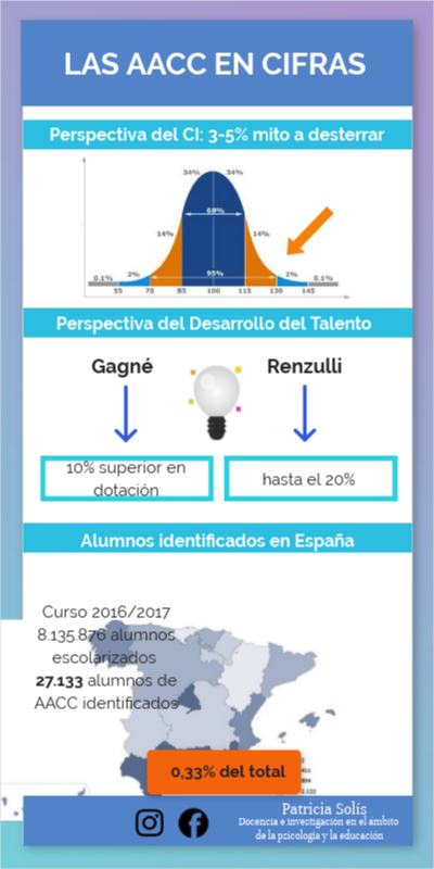 Las AACC en cifras