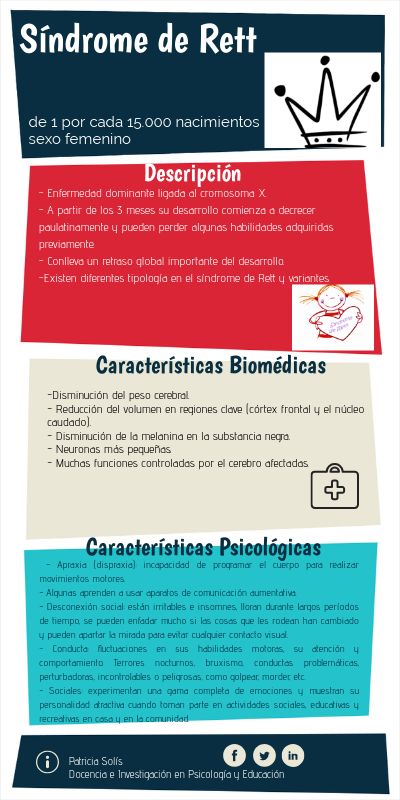 Síndrome de RETT | Genially