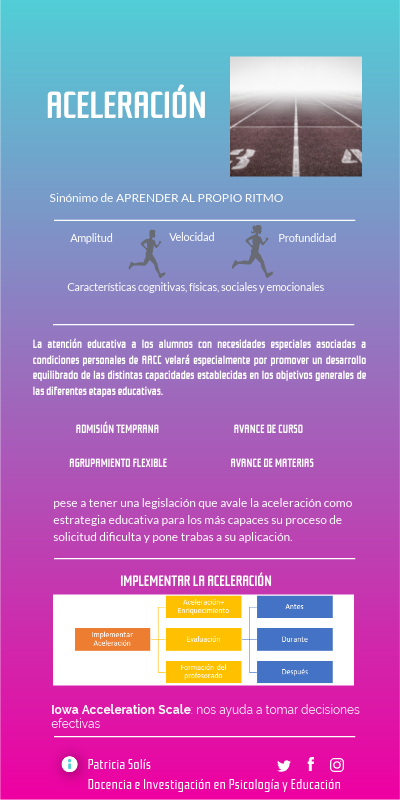 Aceleración | Genially