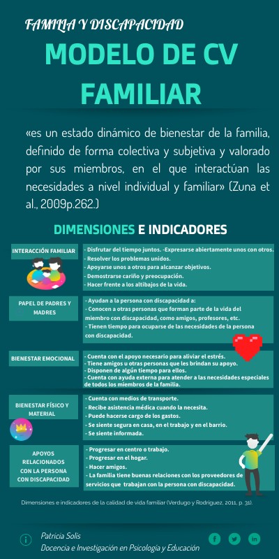 MODELO CV FAMILIAR II | Genially