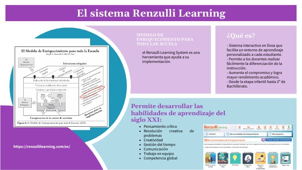 El sistema Renzulli Learning | Genially