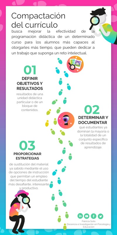 Compactación del currículo | Genially