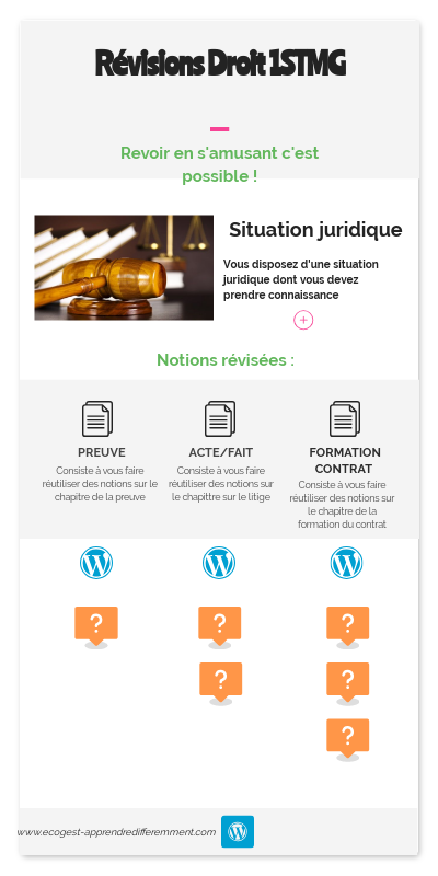 révisions droit 1STMG | Genially