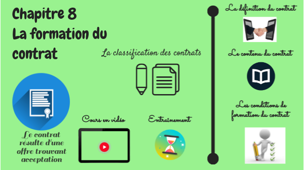 formation contrat | Genially