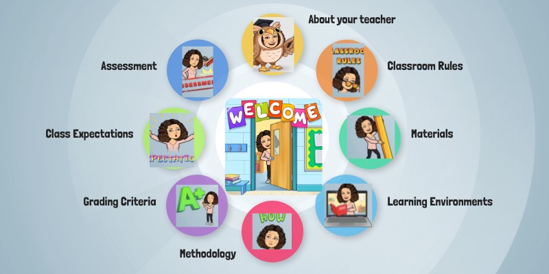 FIRST SESSION 3rd ESO