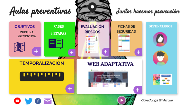 PRESENTACIÓN PROYECTO | Genially