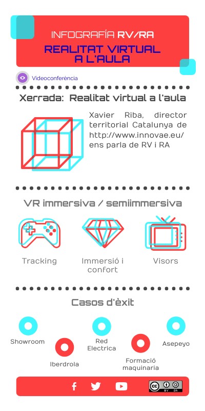 xerrada VR | Genially