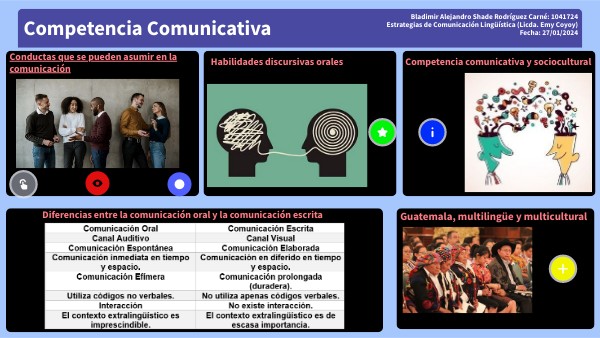 Competencia Comunicativa | Genially