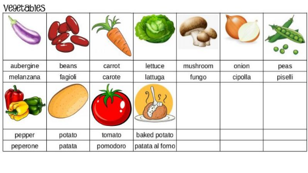Lessico cibo inglese - Food