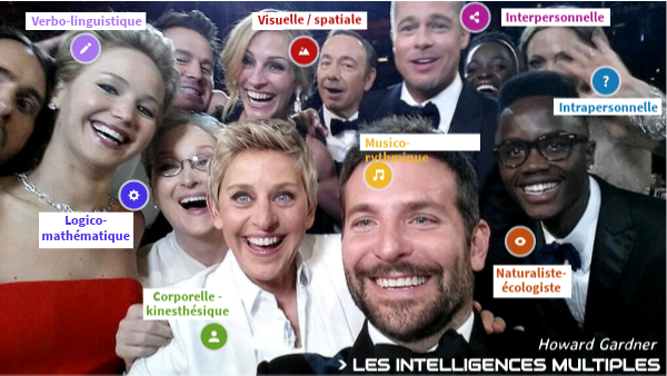 Les intelligences multiples