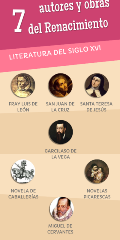 Autores y obras del Renacimiento