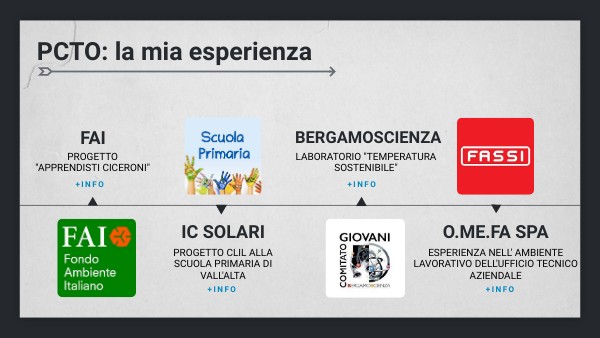 PRESENTAZIONE PCTO | Genially