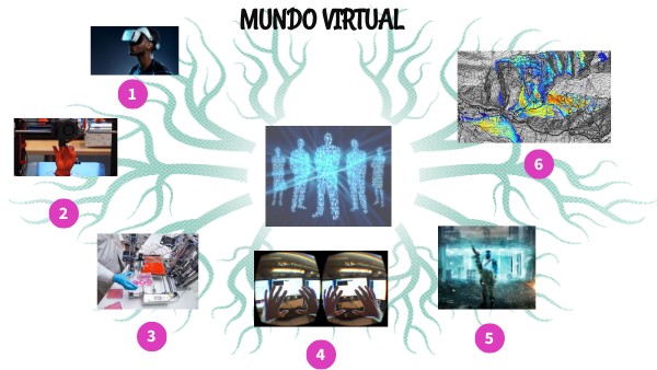 Mundo virtual | Genially