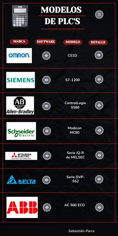 TIPOS DE PLC'S