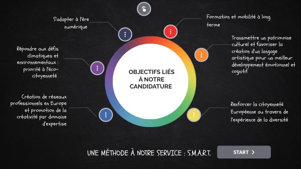 DIFFUSION ET IMPACT candidature accréditation 2021-22 | Genially