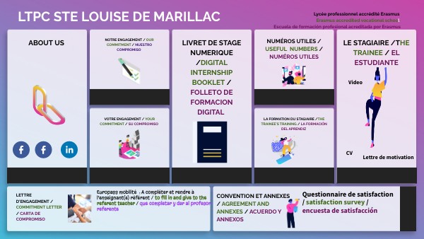Modèle guide entreprise | Genially