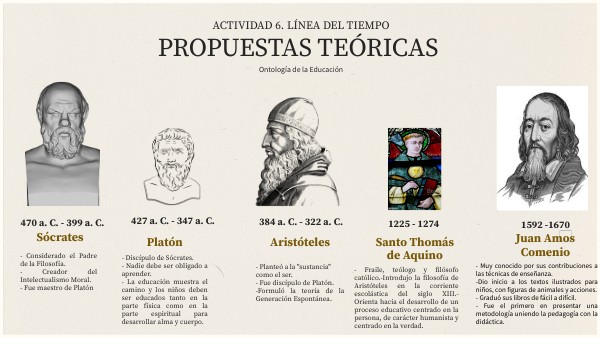 LÍNEA DEL TIEMPO | Genially