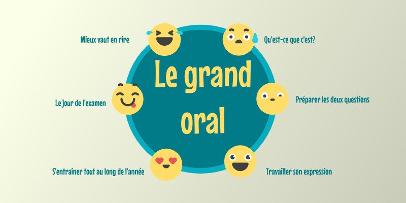 Le grand oral | Genially