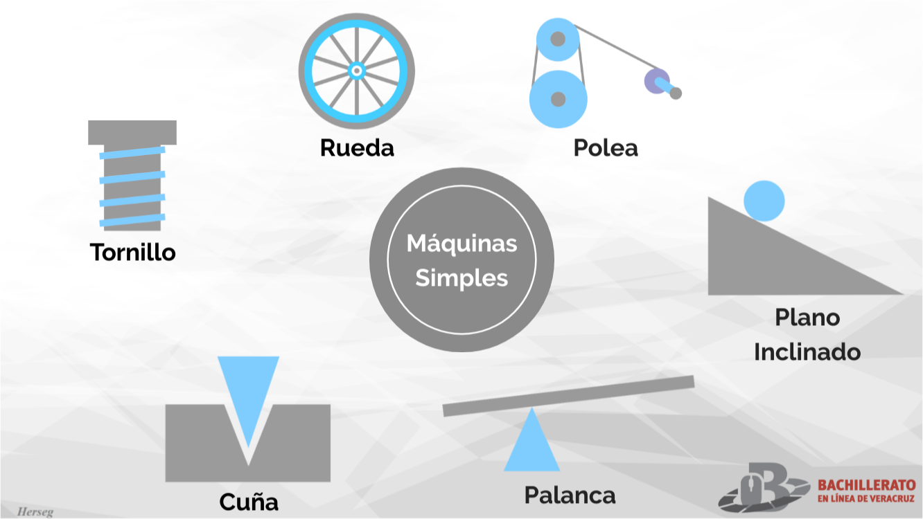 Tipos de máquinas simples