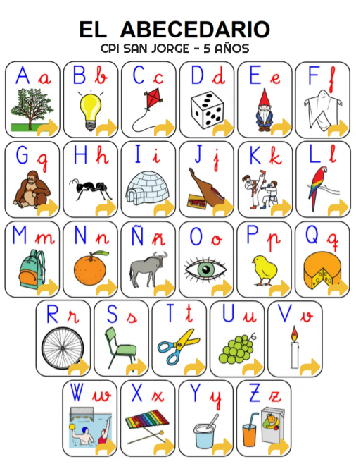 CONOZCO LAS LETRAS | Genially