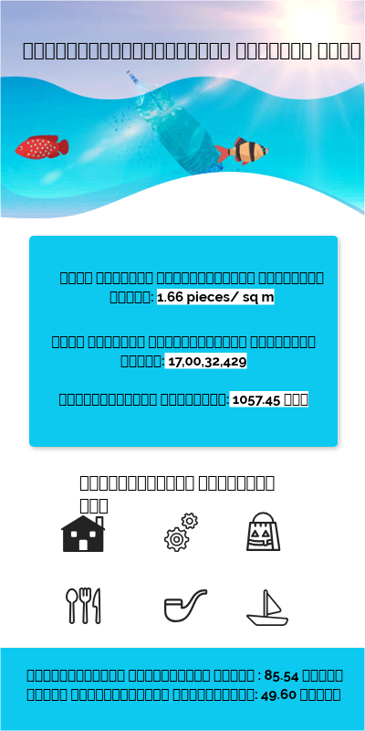 coastel area plastic