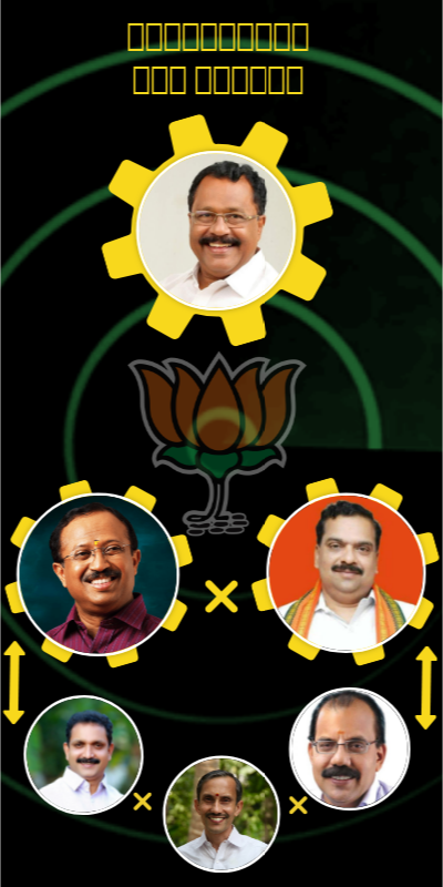 bjp fight