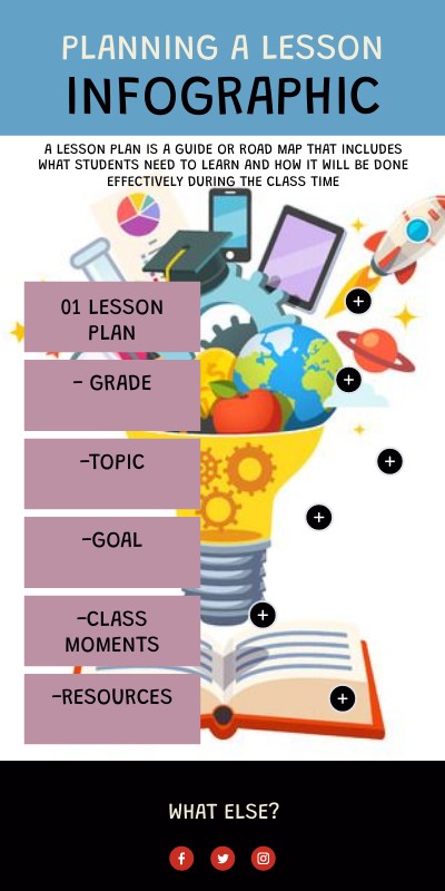 LESSON PLAN | Genially
